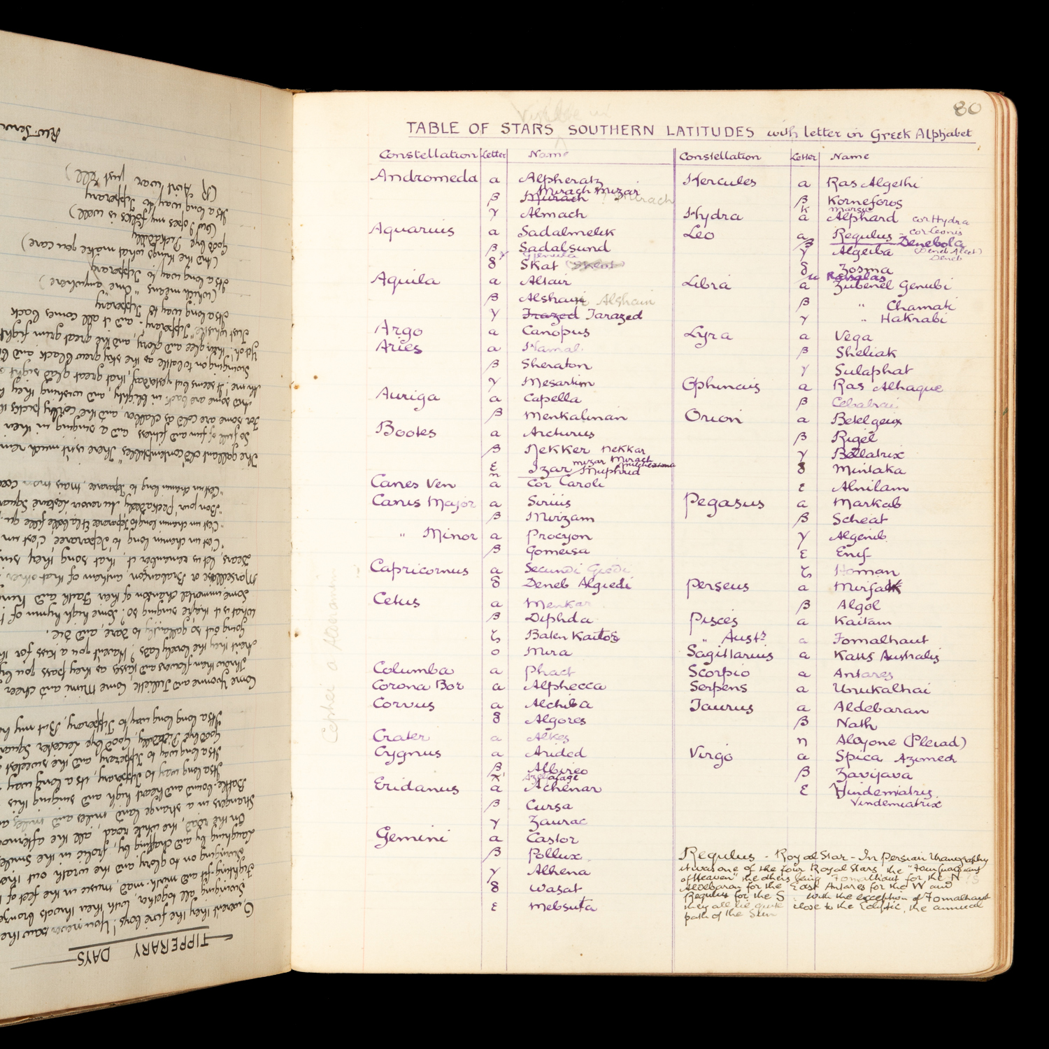 [MELBOURNE] Manuscript notebooks (mostly devoted to literature and ...